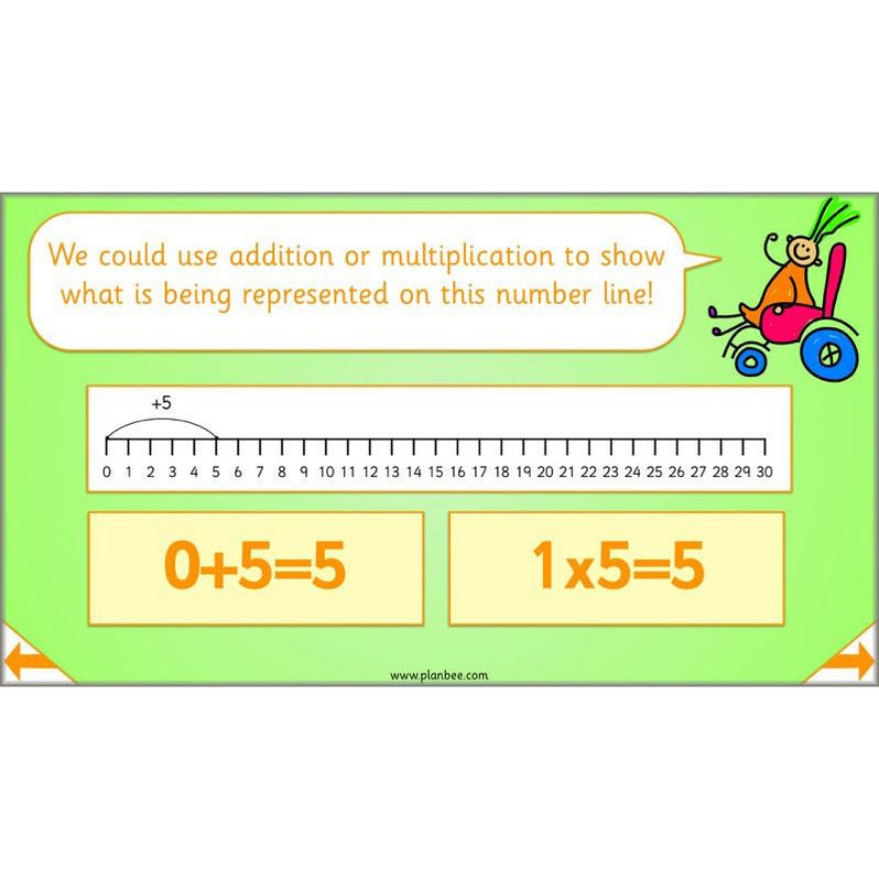 Learn Times Tables Year 2 Multiplication Pack by PlanBee