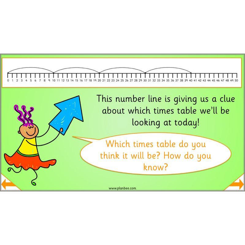 Learn Times Tables Year 2 Multiplication Pack by PlanBee