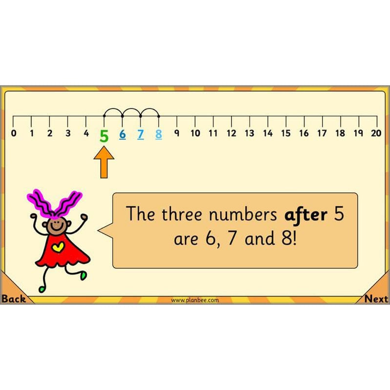 Let's tell the time - KS1 Year 1 complete planning — PlanBee