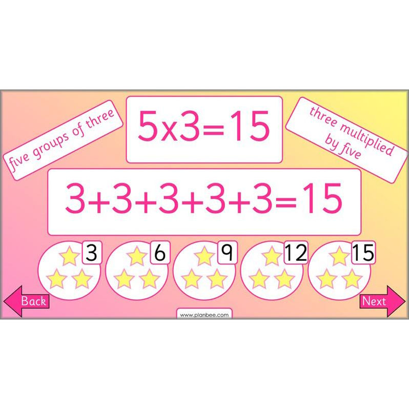 Let's use number patterns: Year 2 number sequences — PlanBee