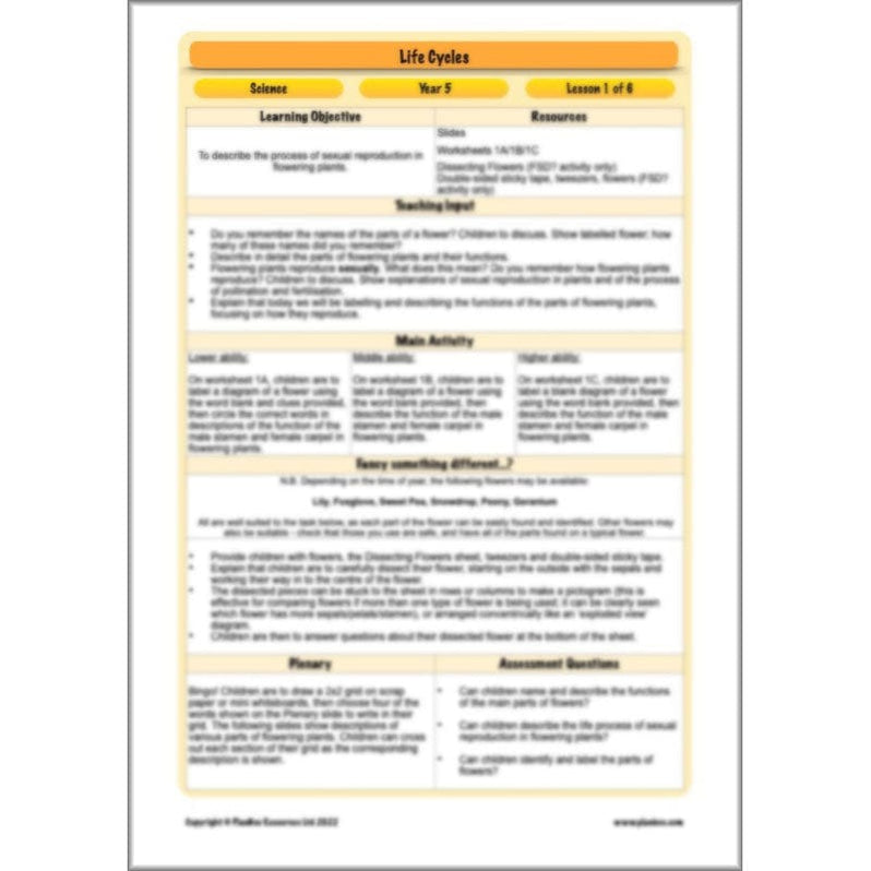 Living Things and Habitats Life Cycles KS2 Science PlanBee