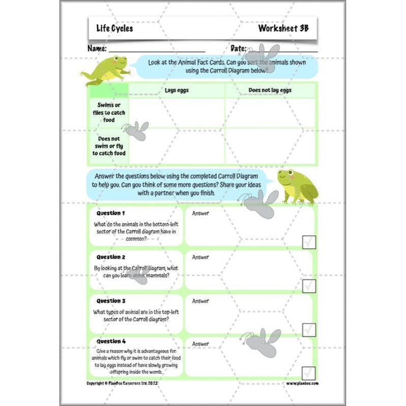 Living Things and Habitats Life Cycles KS2 Science PlanBee