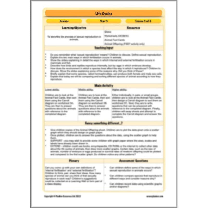 Living Things and Habitats Life Cycles KS2 Science PlanBee