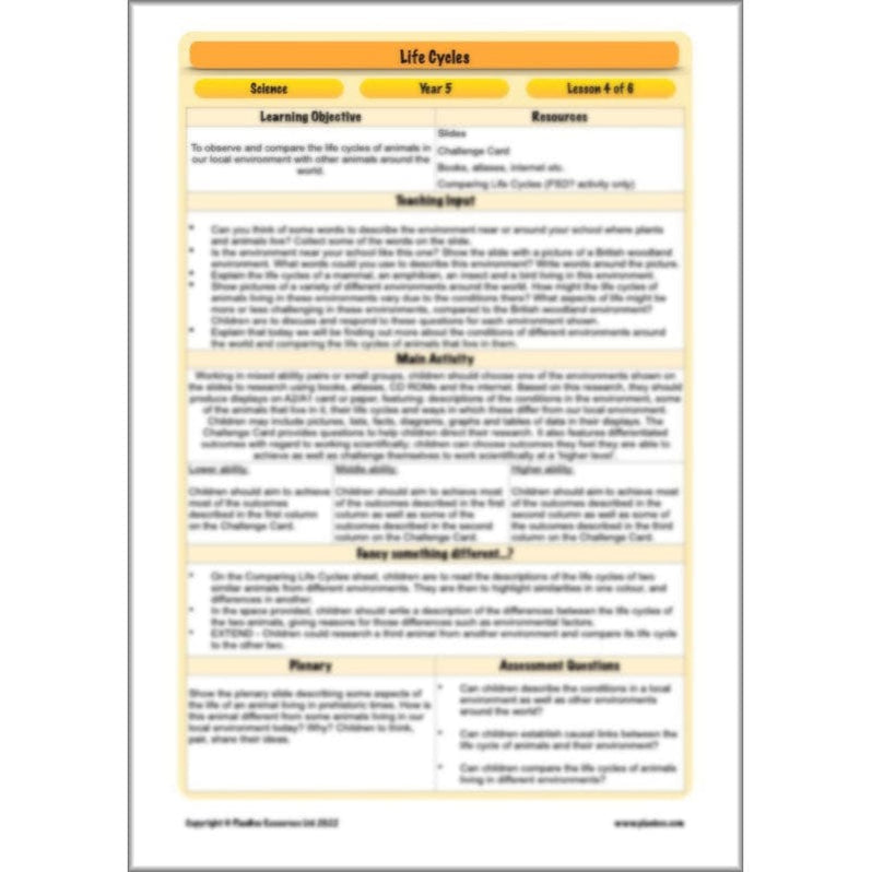 Living Things and Habitats Life Cycles KS2 Science PlanBee