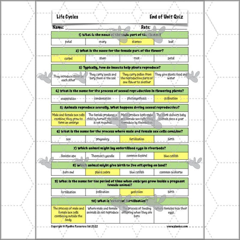 Living Things and Habitats Life Cycles KS2 Science PlanBee