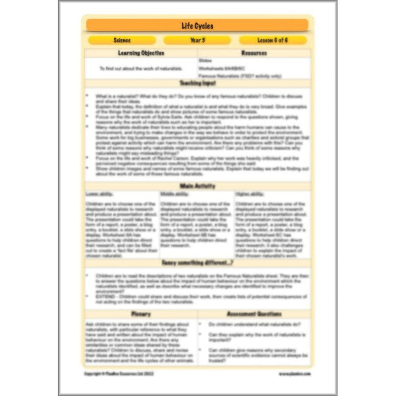 Living Things and Habitats Life Cycles KS2 Science PlanBee