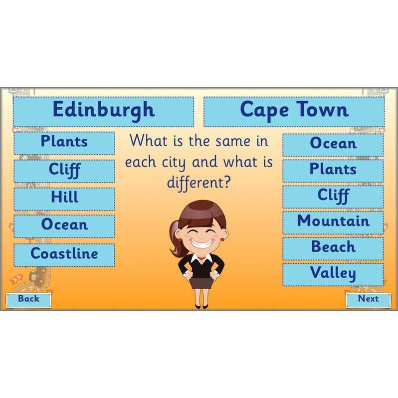 Life in the City - Geography lesson resources for KS1 — PlanBee