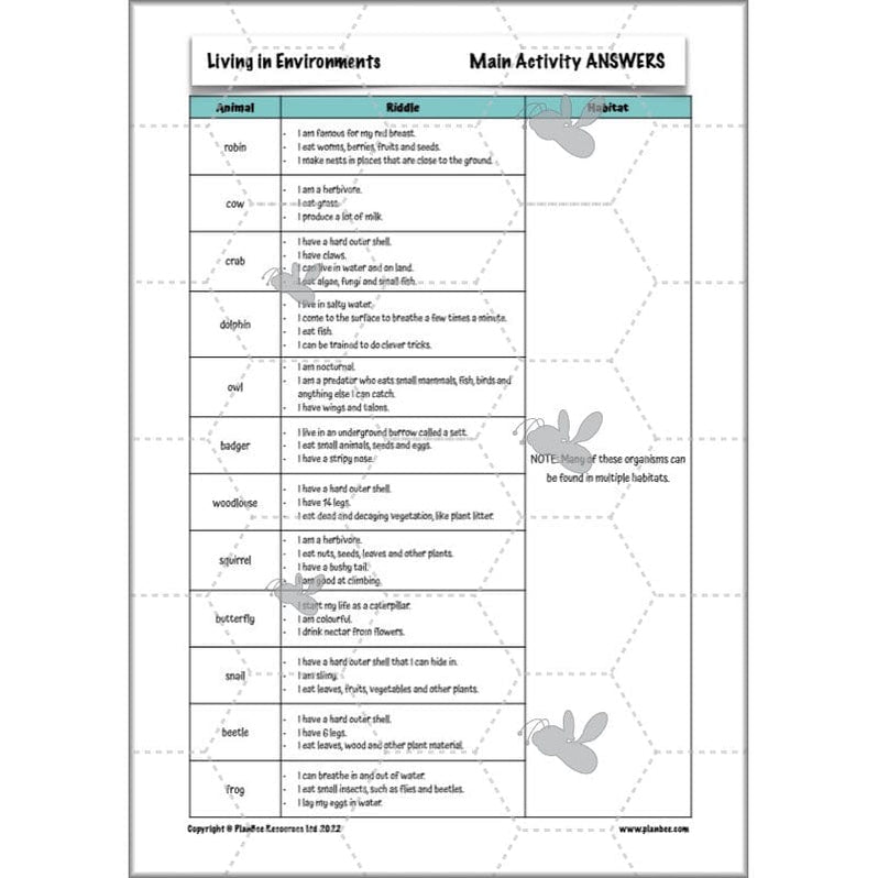 Living Things and their Habitats Year 4 Science Lessons — PlanBee