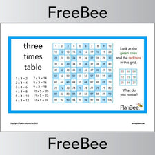 FREE Multiplication Patterns Posters by PlanBee