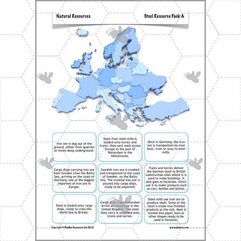 UK Natural Resources – KS2 Geography lessons and activities — PlanBee