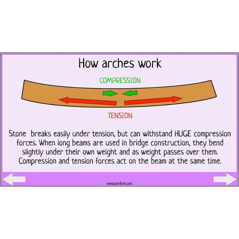 Building Bridges KS2 structures DT lessons by PlanBee