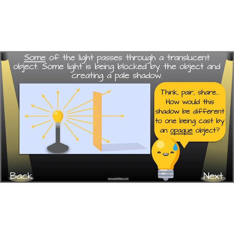 Seeing Light KS2 Planning Pack | Year 6 Science Lessons — PlanBee