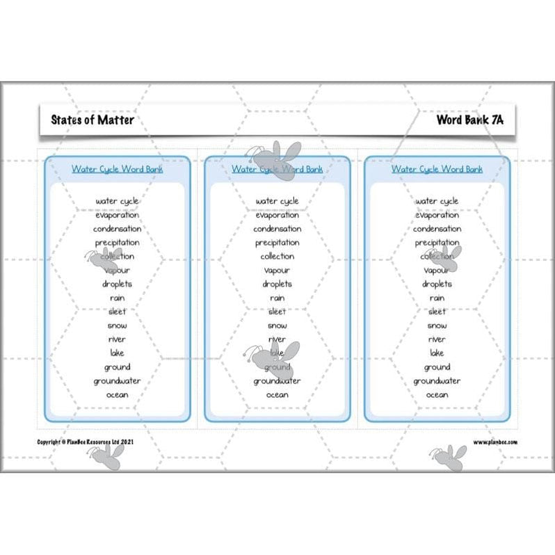 Year 4 States Of Matter KS2 Lesson Plans — PlanBee