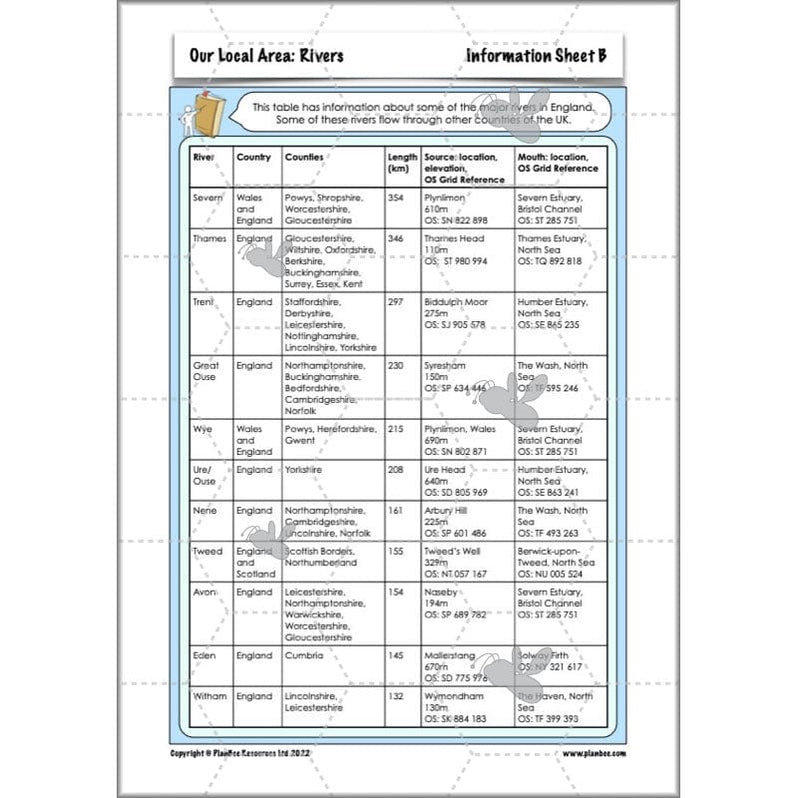 Our Local Area: Geography Planning and Resources for Year 6 — PlanBee