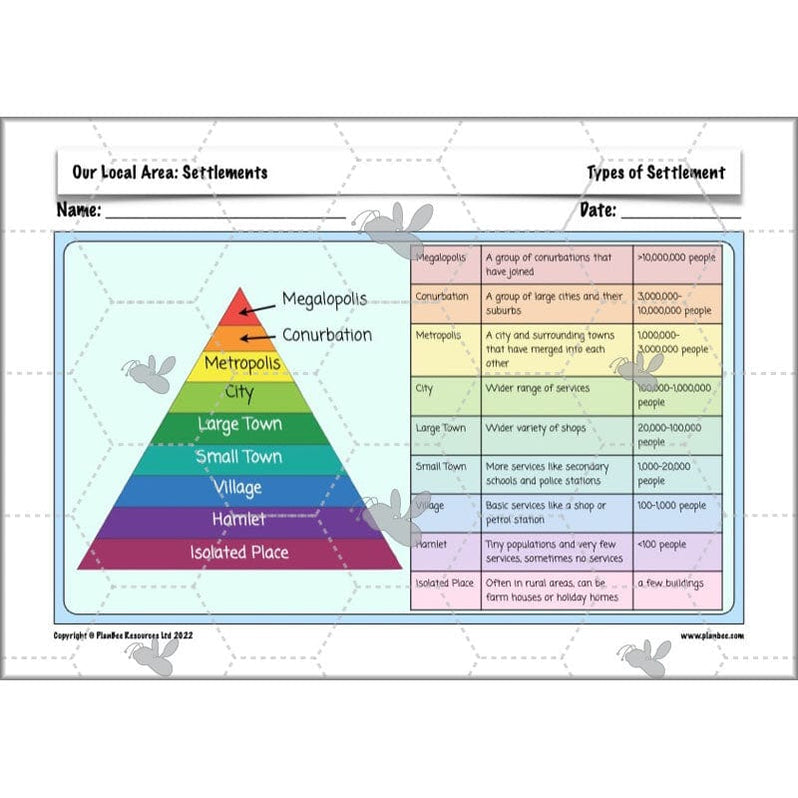 Our Local Area: Geography Planning and Resources for Year 6 — PlanBee