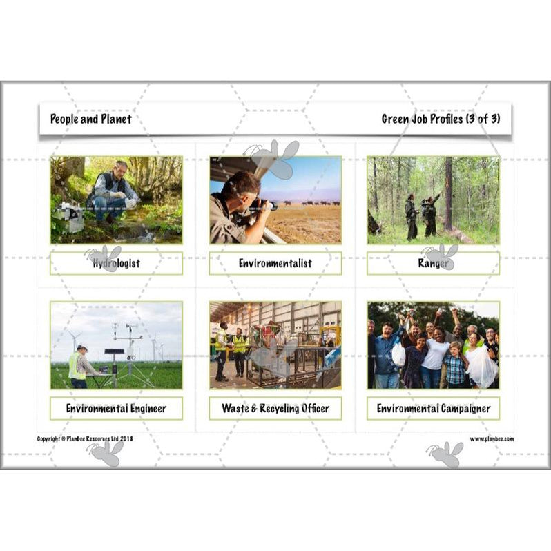 People and Planet What is Climate Change KS2 | PlanBee