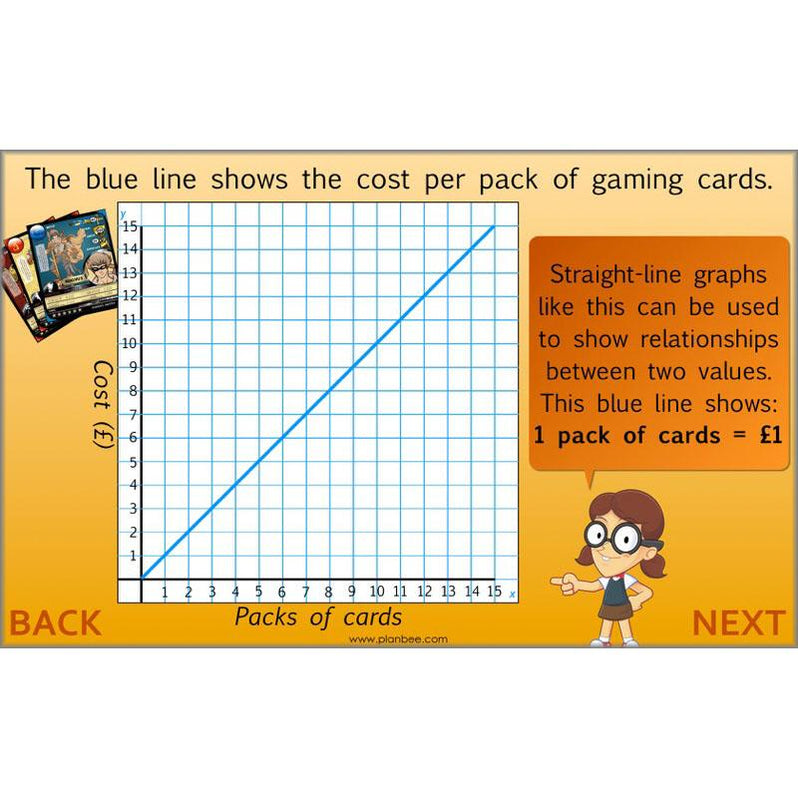 Position and Direction Year 4 Maths Lessons | PlanBee