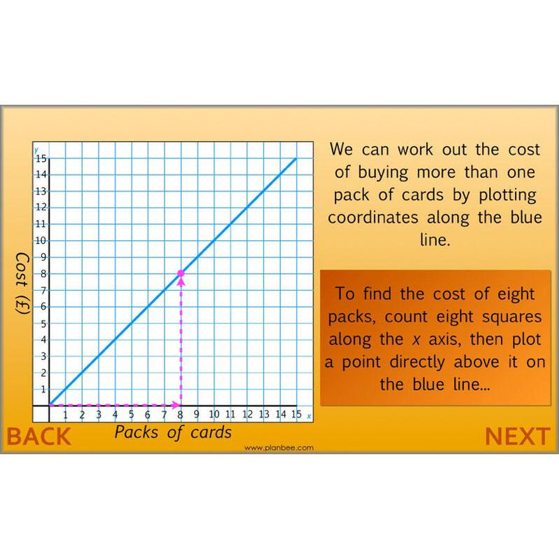 Position and Direction Year 4 Maths Lessons | PlanBee