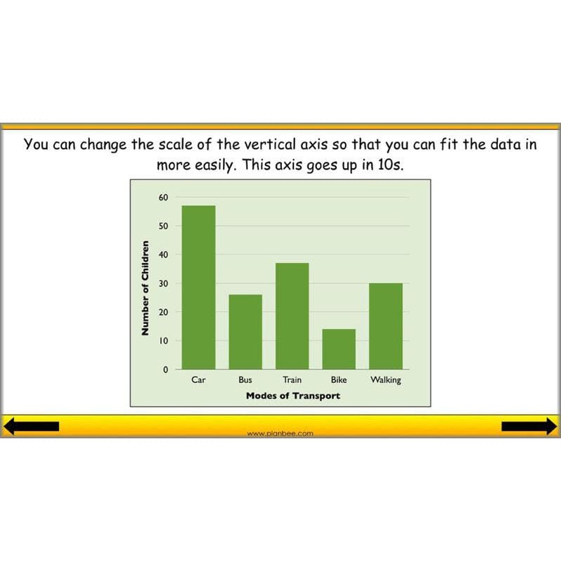 Presenting Data Year 4 Statistics Lessons by PlanBee