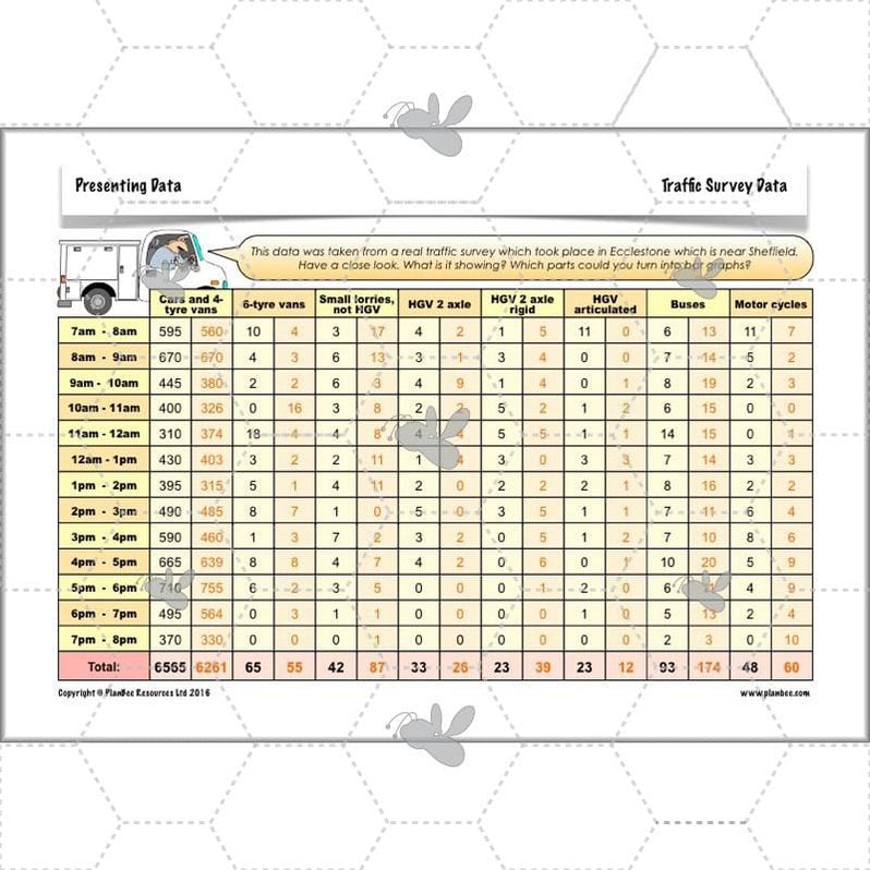 Presenting Data Year 4 Statistics Lessons by PlanBee