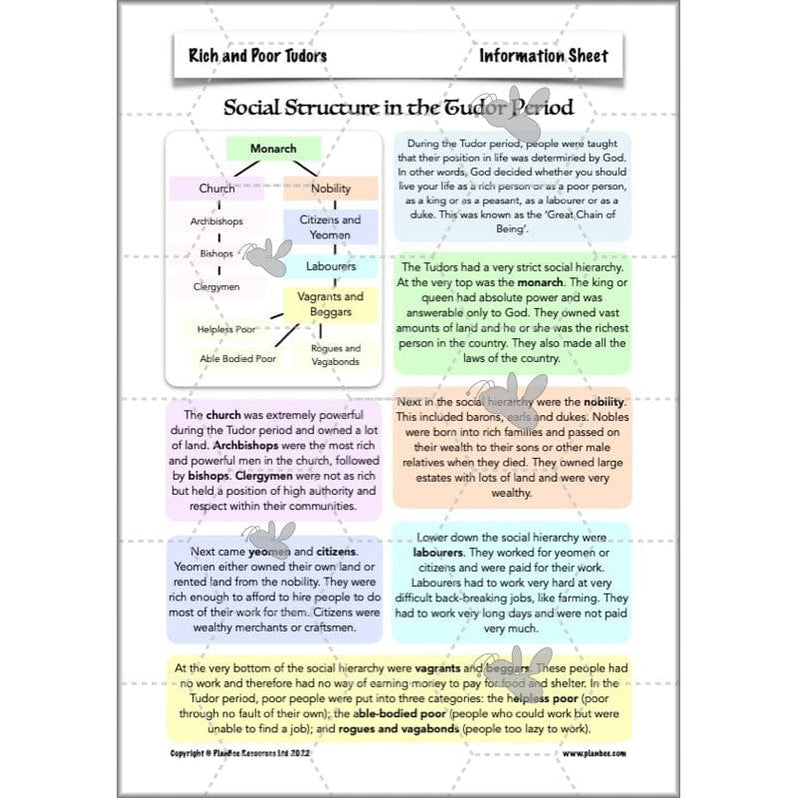 Rich and Poor Tudors | PlanBee Tudor History Lessons for KS2