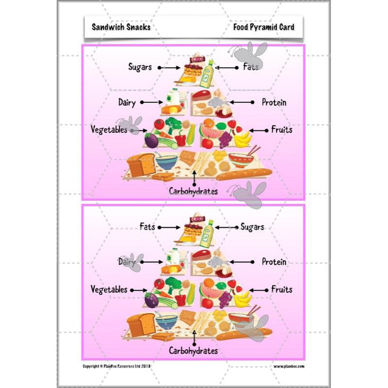 Sandwich Snacks Year 3 DT Lesson Planning Pack — PlanBee