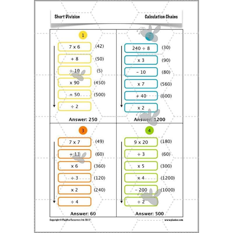 Short Division - Year 5 Maths Planning and Resources from PlanBee