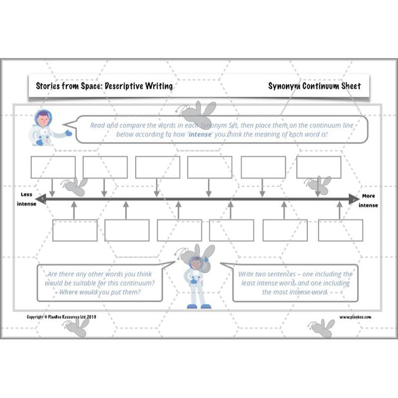 Descriptive Writing Lesson Plans | Stories from Space KS2 — PlanBee