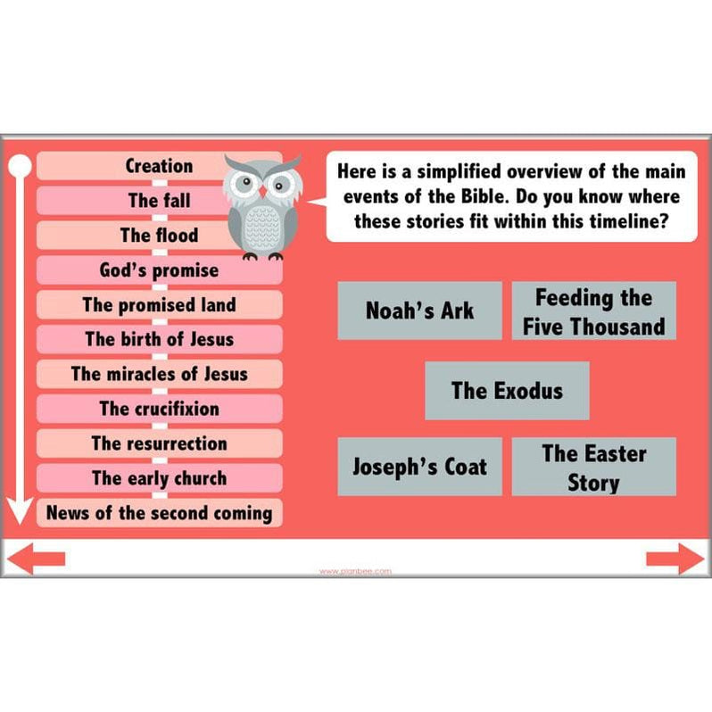 Stories of Christianity - Bible Stories for KS2 by PlanBee