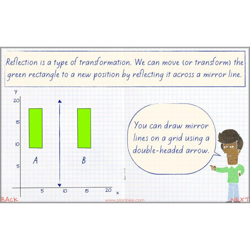 Symmetry, Reflection & Coordinates Year 5 Maths — PlanBee