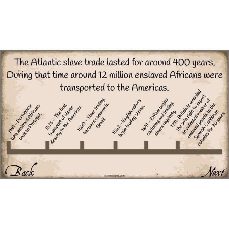 The Atlantic Slave Trade | Slavery KS2 History by PlanBee