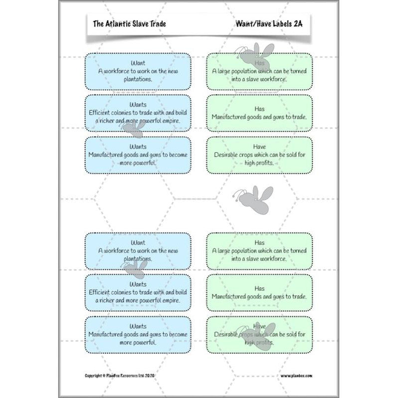 The Atlantic Slave Trade | Slavery KS2 History by PlanBee