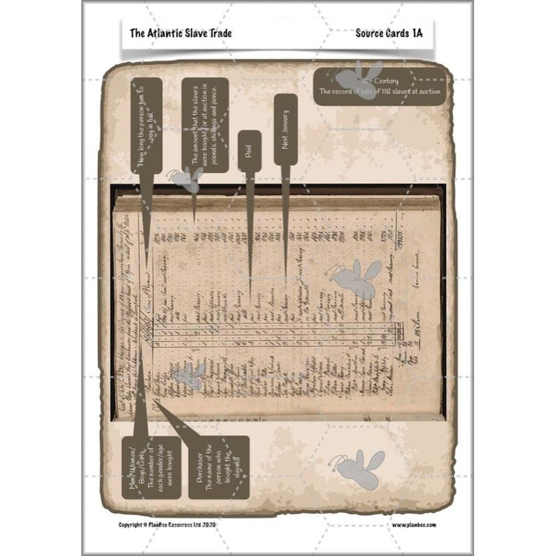 The Atlantic Slave Trade | Slavery KS2 History by PlanBee