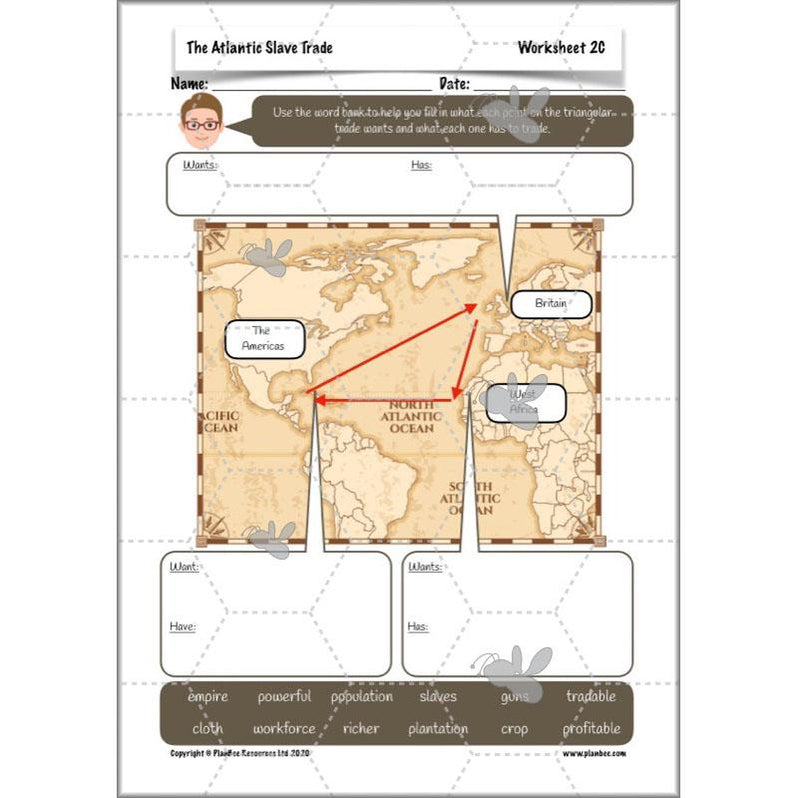 The Atlantic Slave Trade | Slavery KS2 History by PlanBee