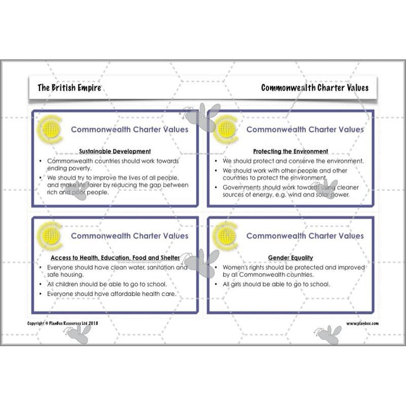 British Empire KS2 Resources — PlanBee