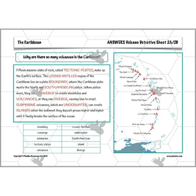 Caribbean Geography KS2 Planning Pack by PlanBee