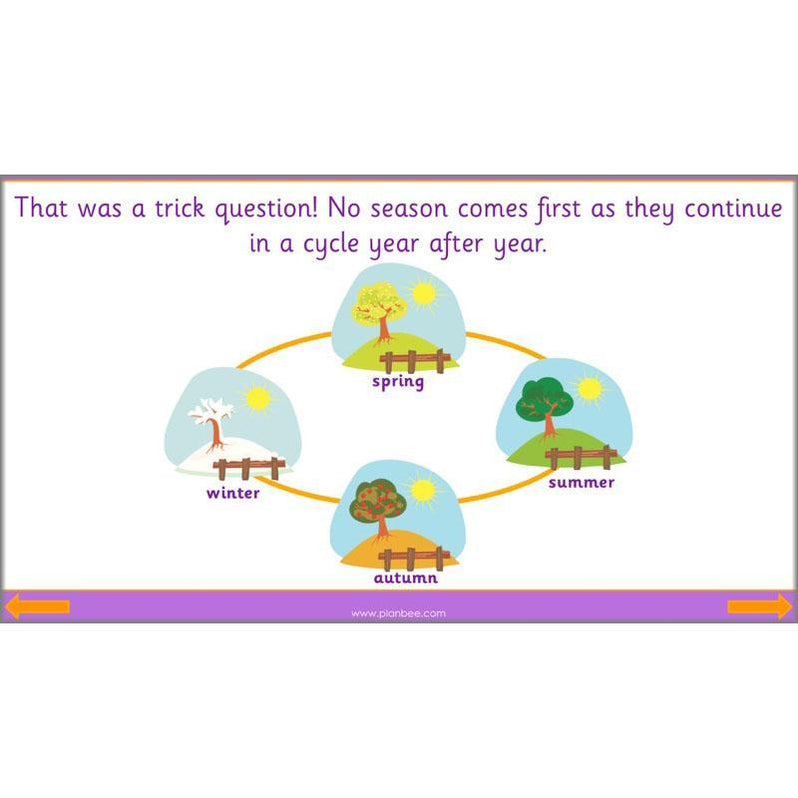 The Four Seasons KS1 Lesson Plans & Worksheets by PlanBee