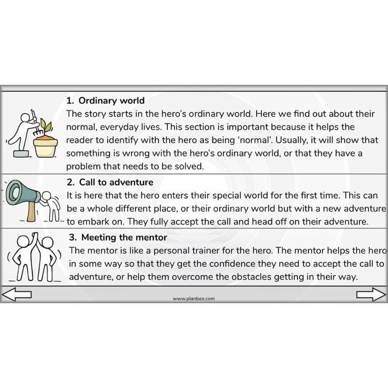 Year 6 KS2 Story Writing Lesson Planning Pack by PlanBee
