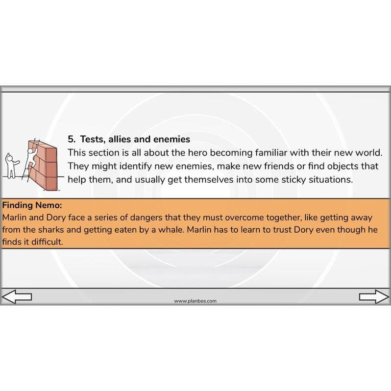 Year 6 Story Writing Lesson Planning | The Hero's Journey — PlanBee