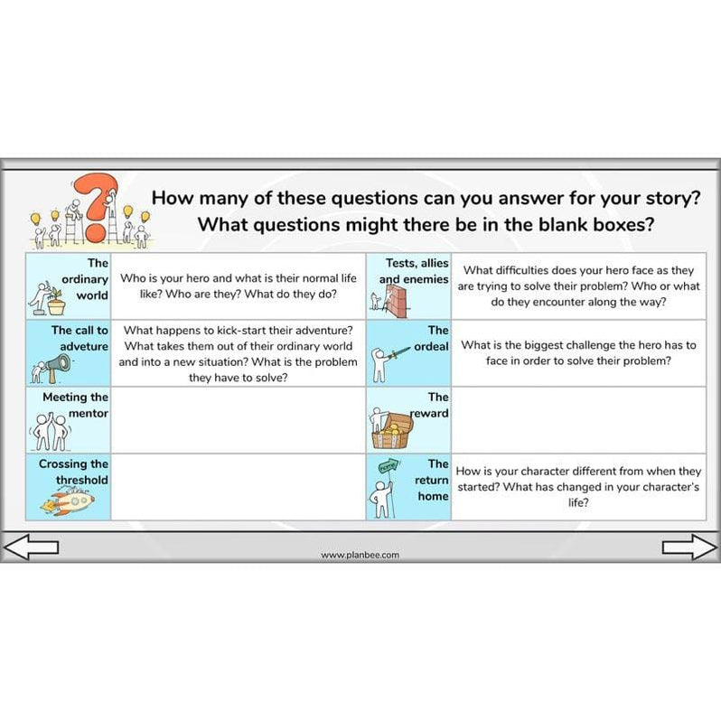 Year 6 KS2 Story Writing Lesson Planning Pack by PlanBee