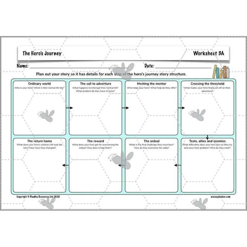 Year 6 Story Writing Lesson Planning | The Hero's Journey — PlanBee