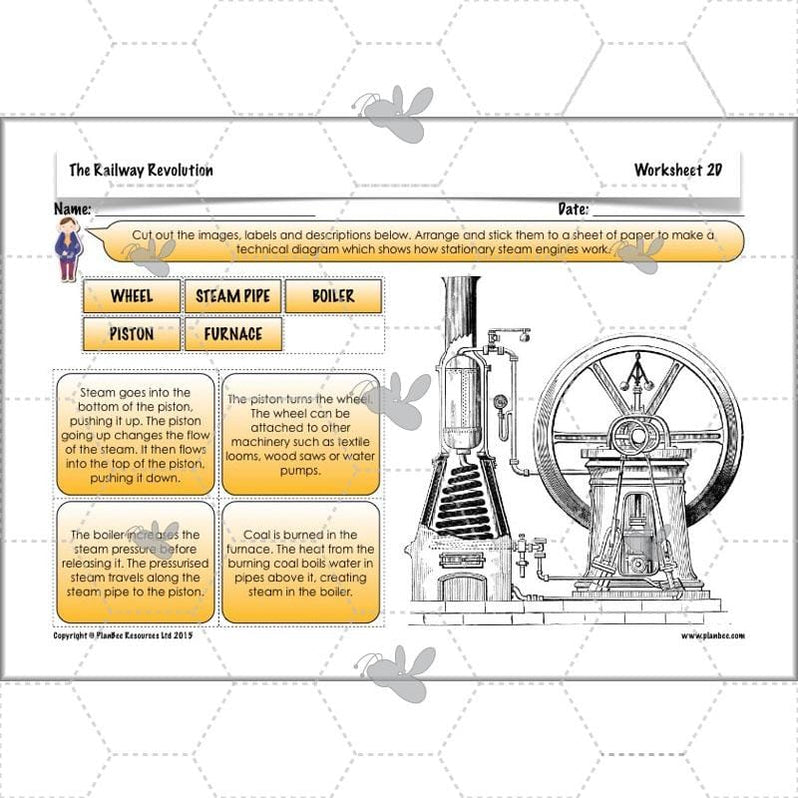 The Railway Revolution: Industrial Revolution KS2 PlanBee