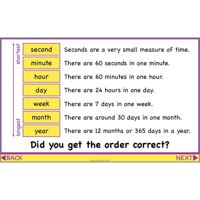 Year 3 Time Word Problems Maths Lesson by PlanBee