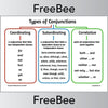 Free Types Of Conjunctions Poster By Planbee