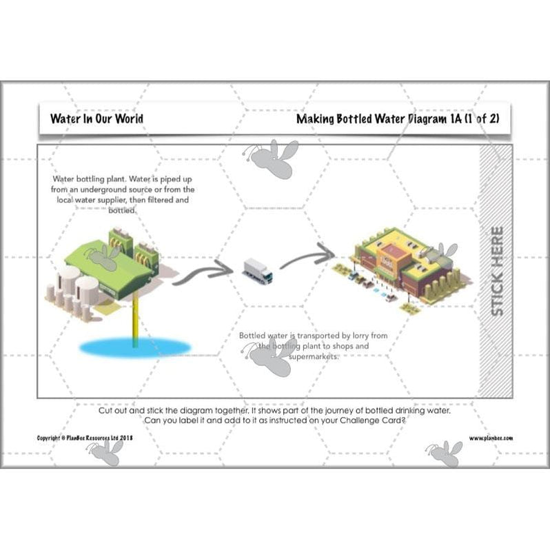 Save Water in our World KS2 Lessons by PlanBee
