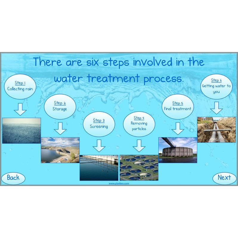 Water World Rivers and Coasts KS2 Geography Pack by PlanBee