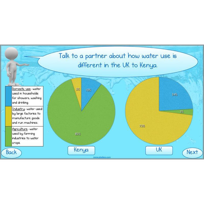 Water World Rivers and Coasts KS2 Geography Pack by PlanBee