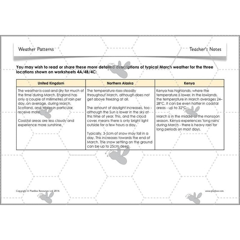 Weather Patterns: KS1 lessons, activities and worksheets — PlanBee