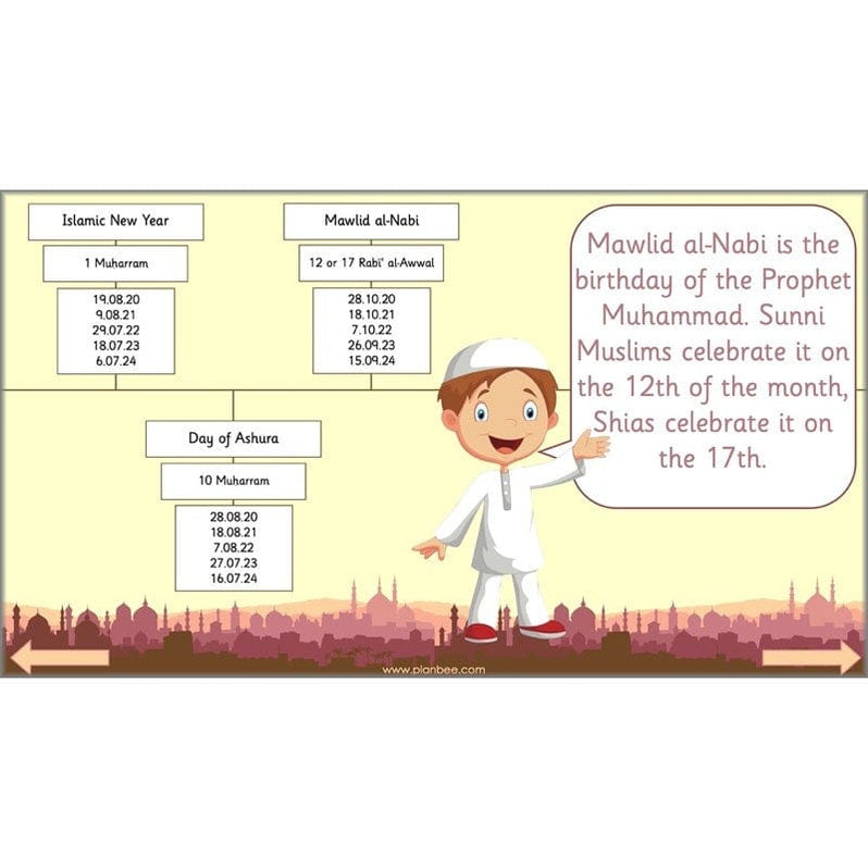 What do Muslims celebrate? KS1 Islamic Festivals by PlanBee