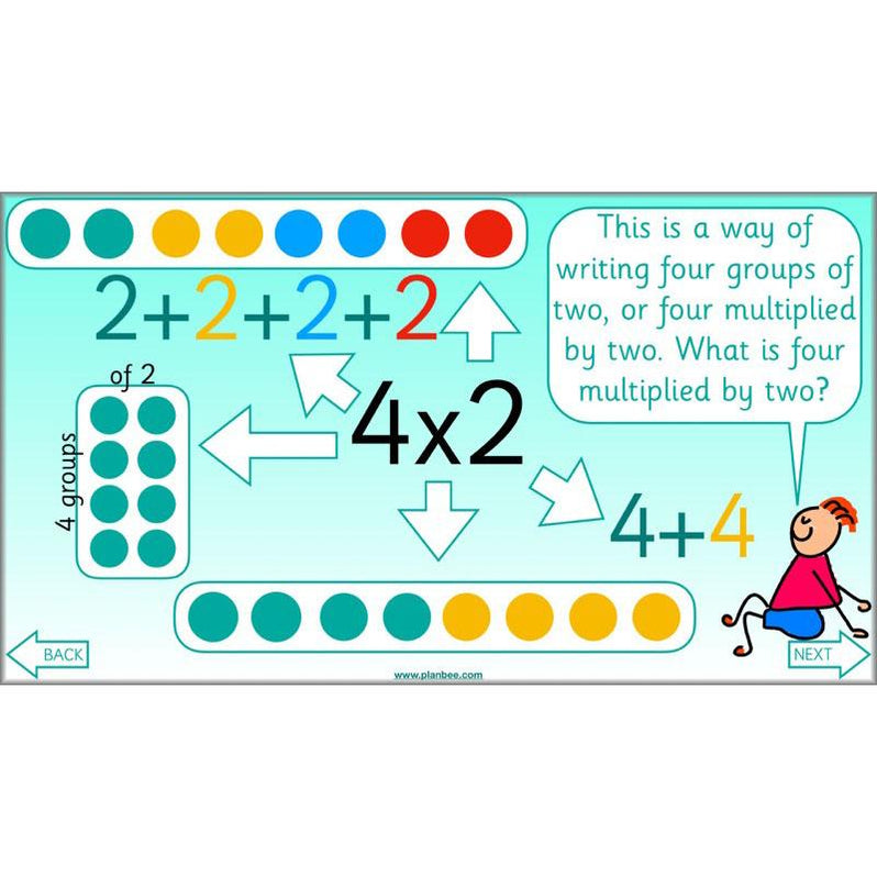 What is Multiplication? Year 2 Maths Lessons from PlanBee